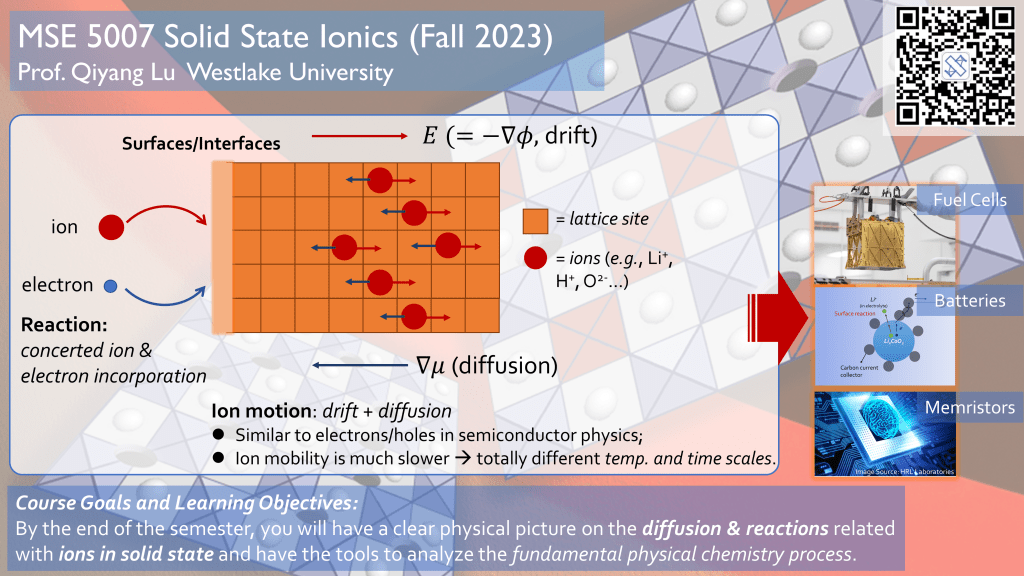 Teaching – Solid State Ionics Lab@Westlake University